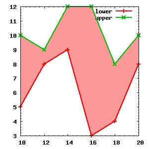 Ubuntu/gnuplot - DebugIto's